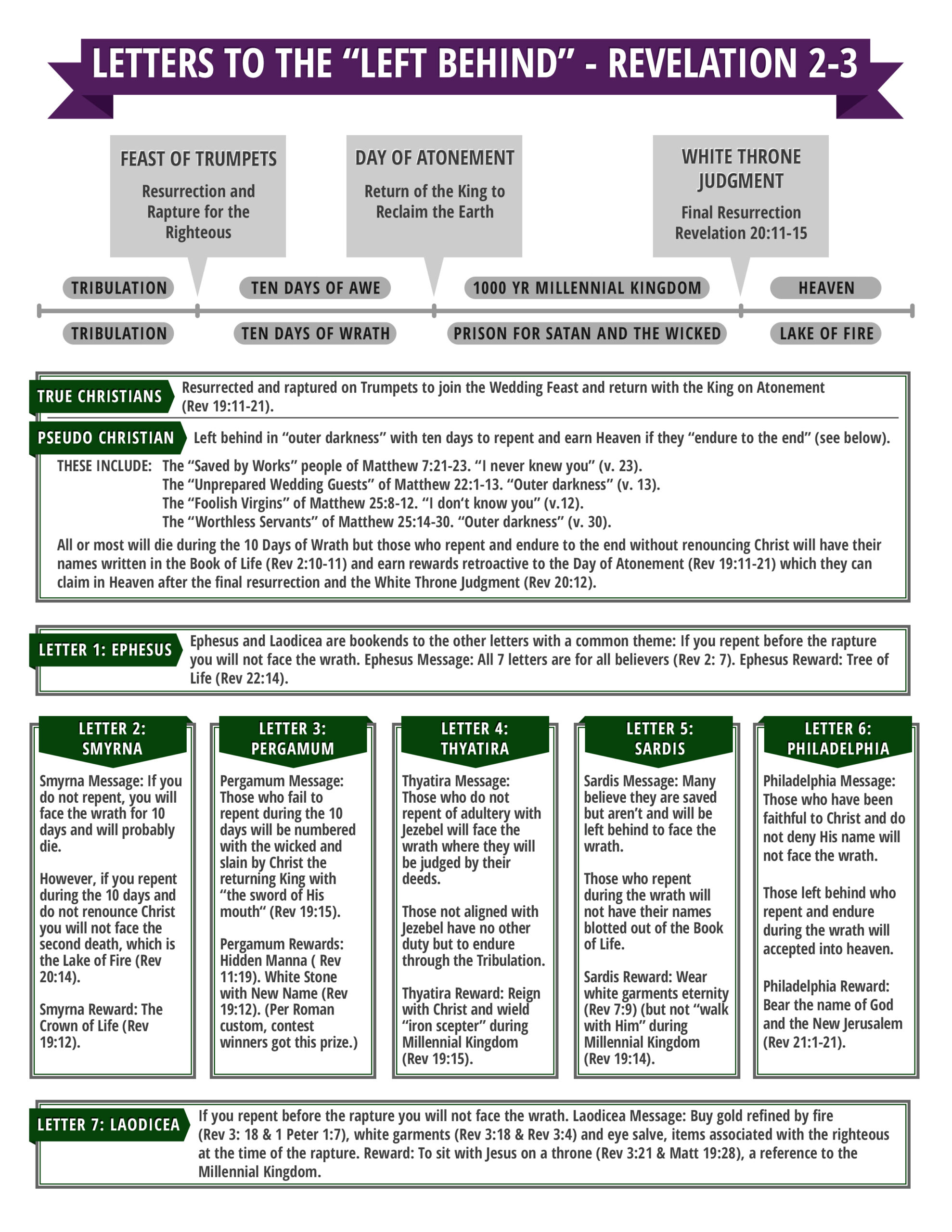 Letters to the Left Behind: The Prodigal Son Prophecy Part 6